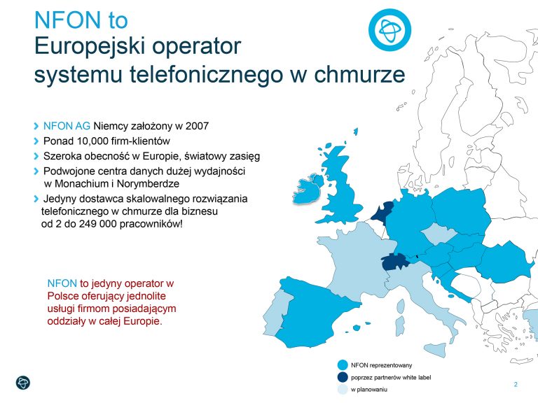 NFON – System telefoniczny najnowszej generacji